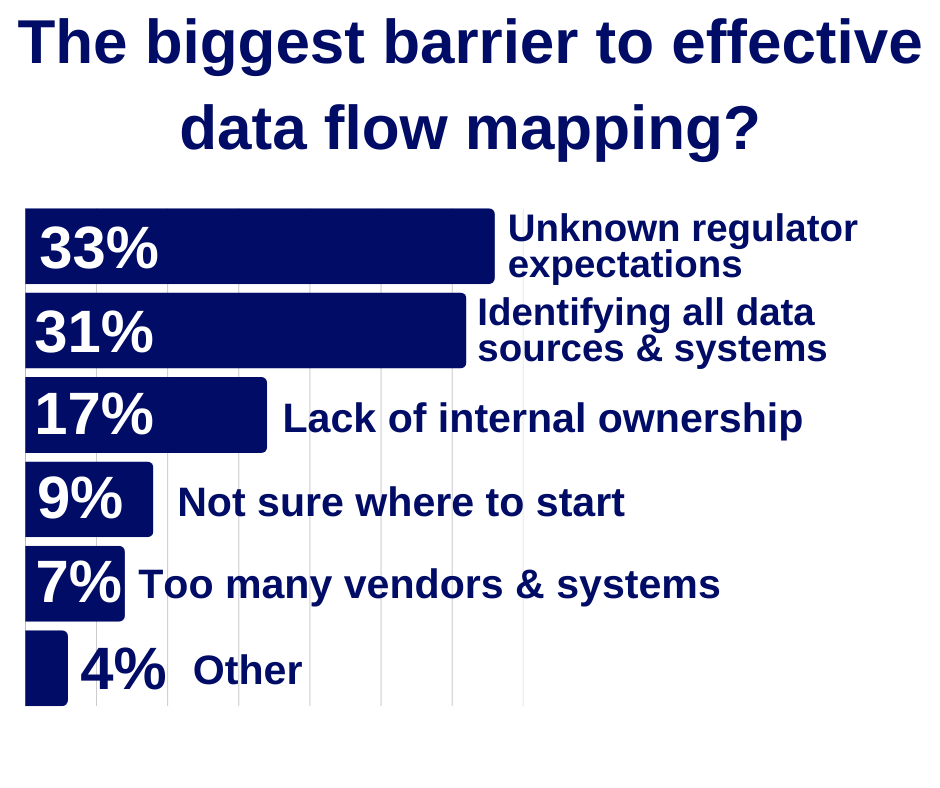 Clinical Study Data Flow Maps - Just In Time GCP