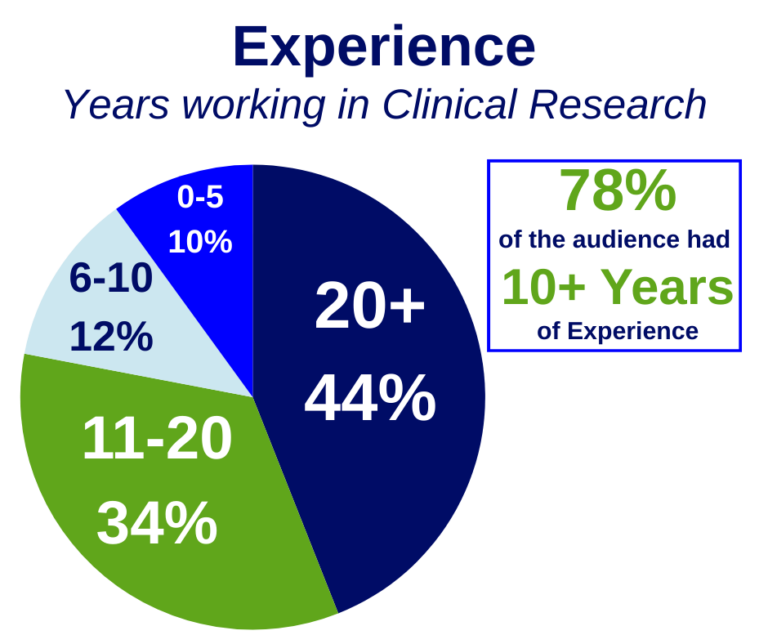 Clinical Study Data Flow Maps - Just In Time GCP